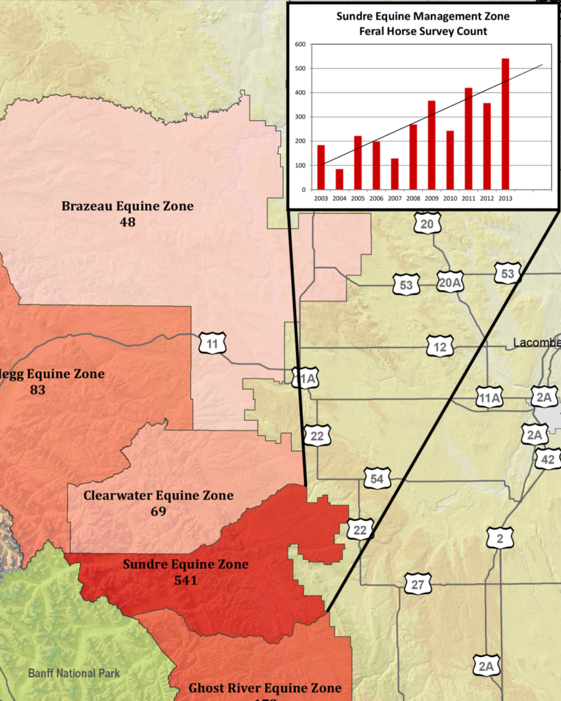 Horse Count - Help Alberta Wildies Society
